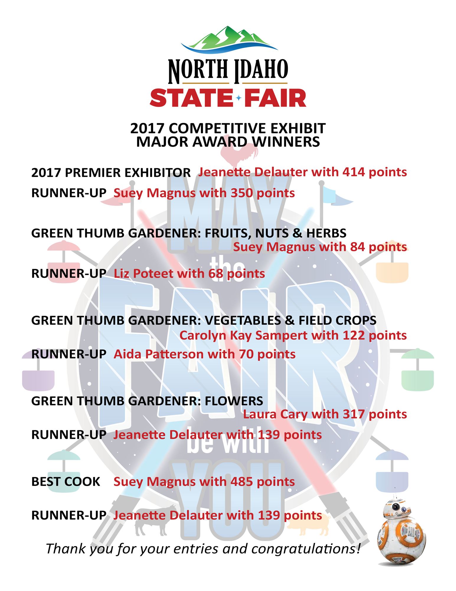 Major Exhibits Award Winners