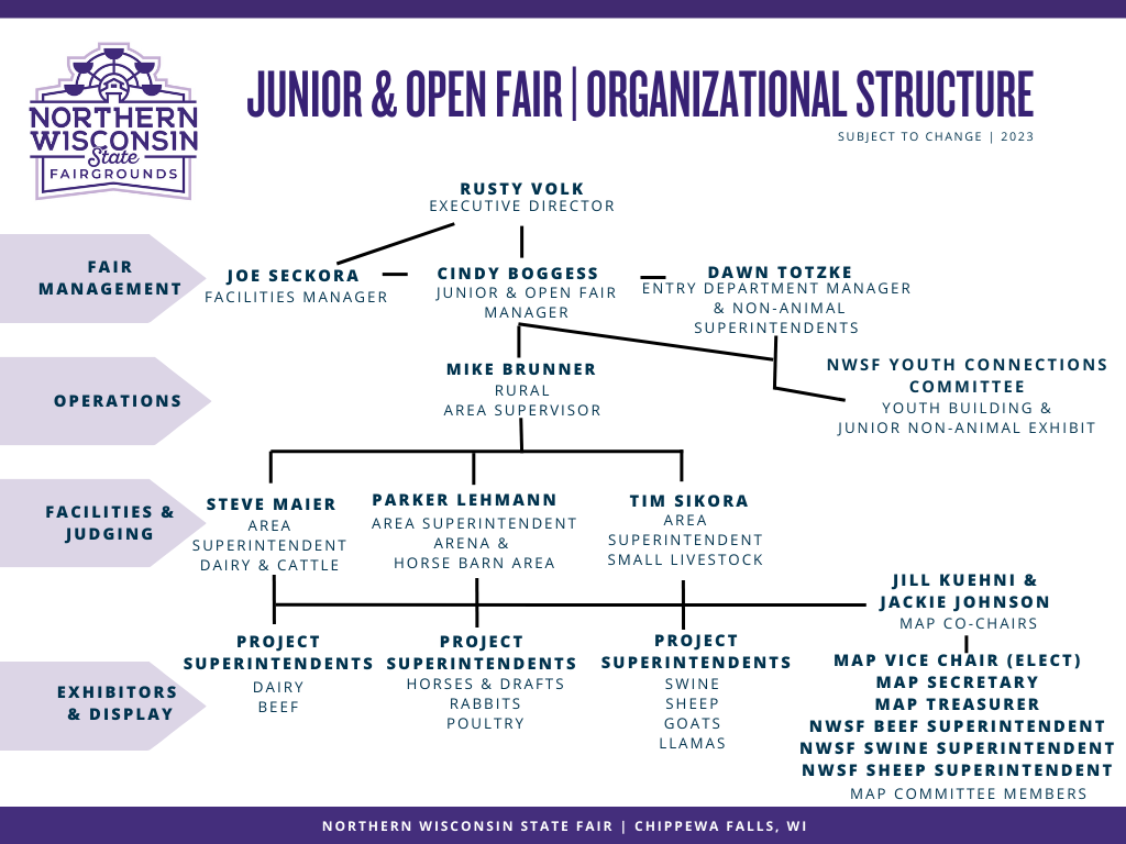 Exhibits & Competitions