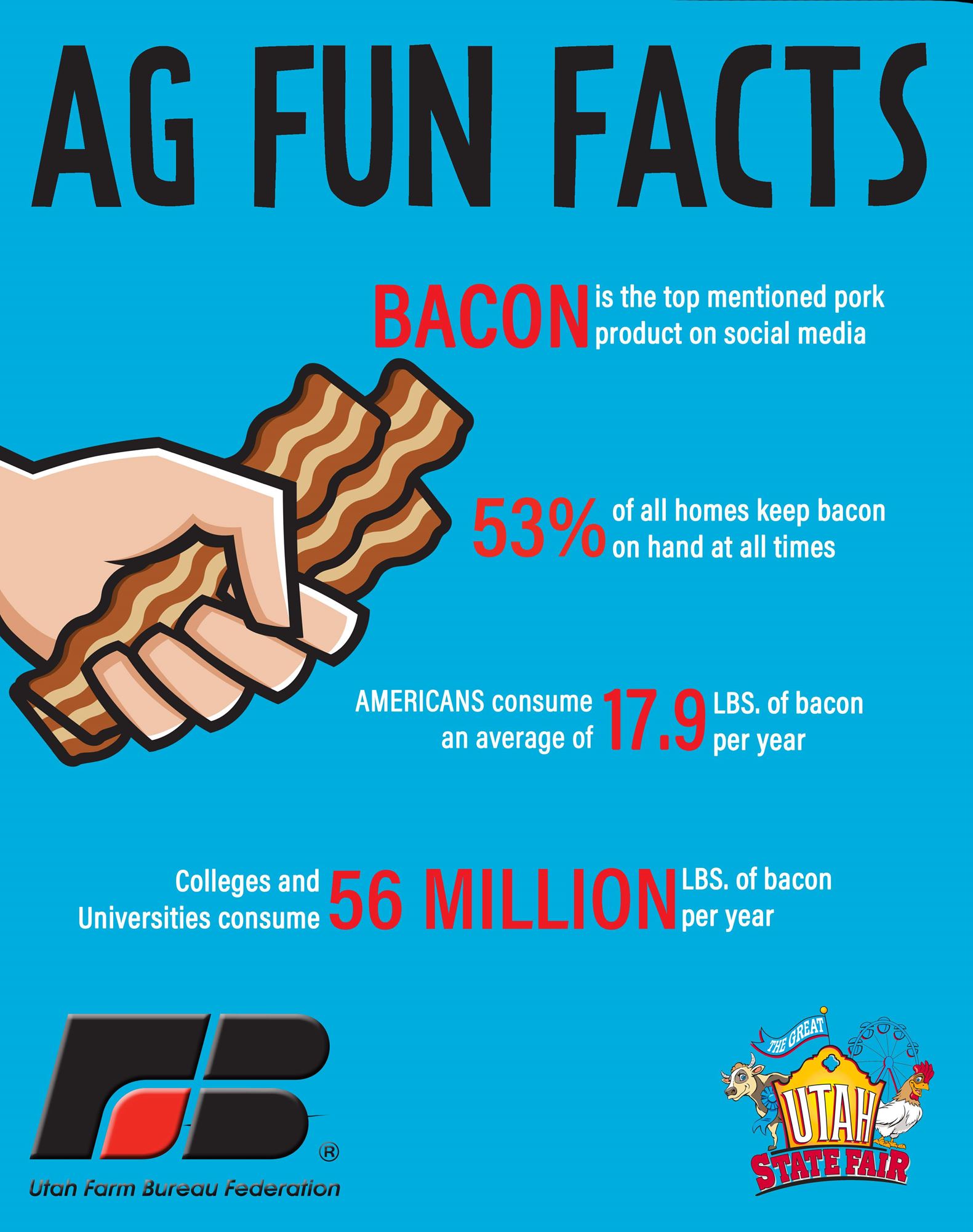 Utah State Fair Educational Resources