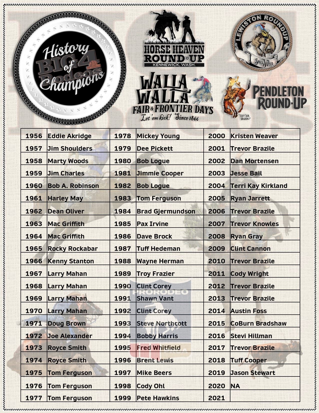 Big 4 Rodeos