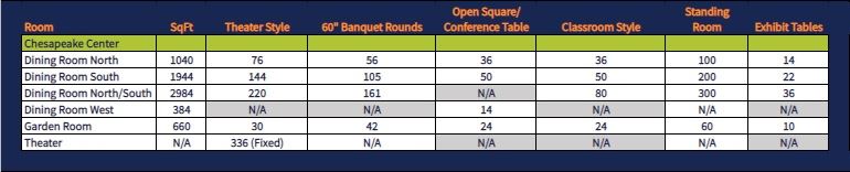 Spaces, Set-Ups, and Capacities