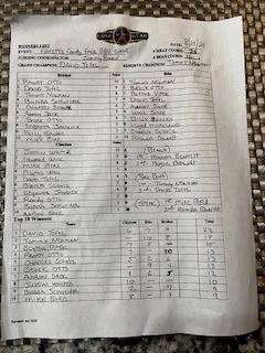 BBQ Cook Off---Thanks for a great cook-off in 2024!