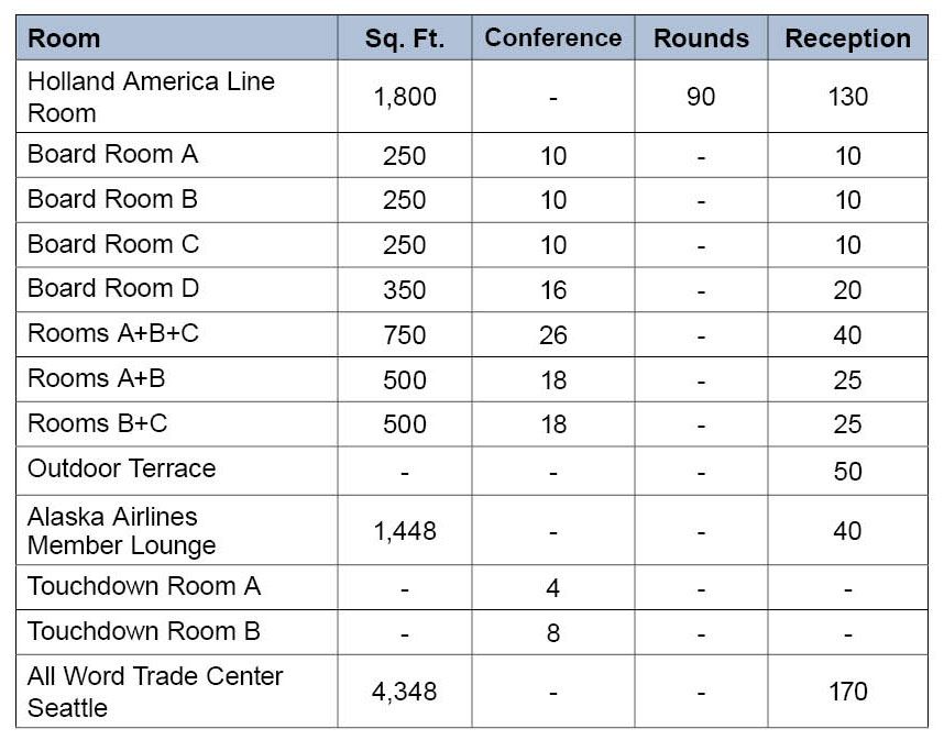 Floor Plan & Capacity Chart