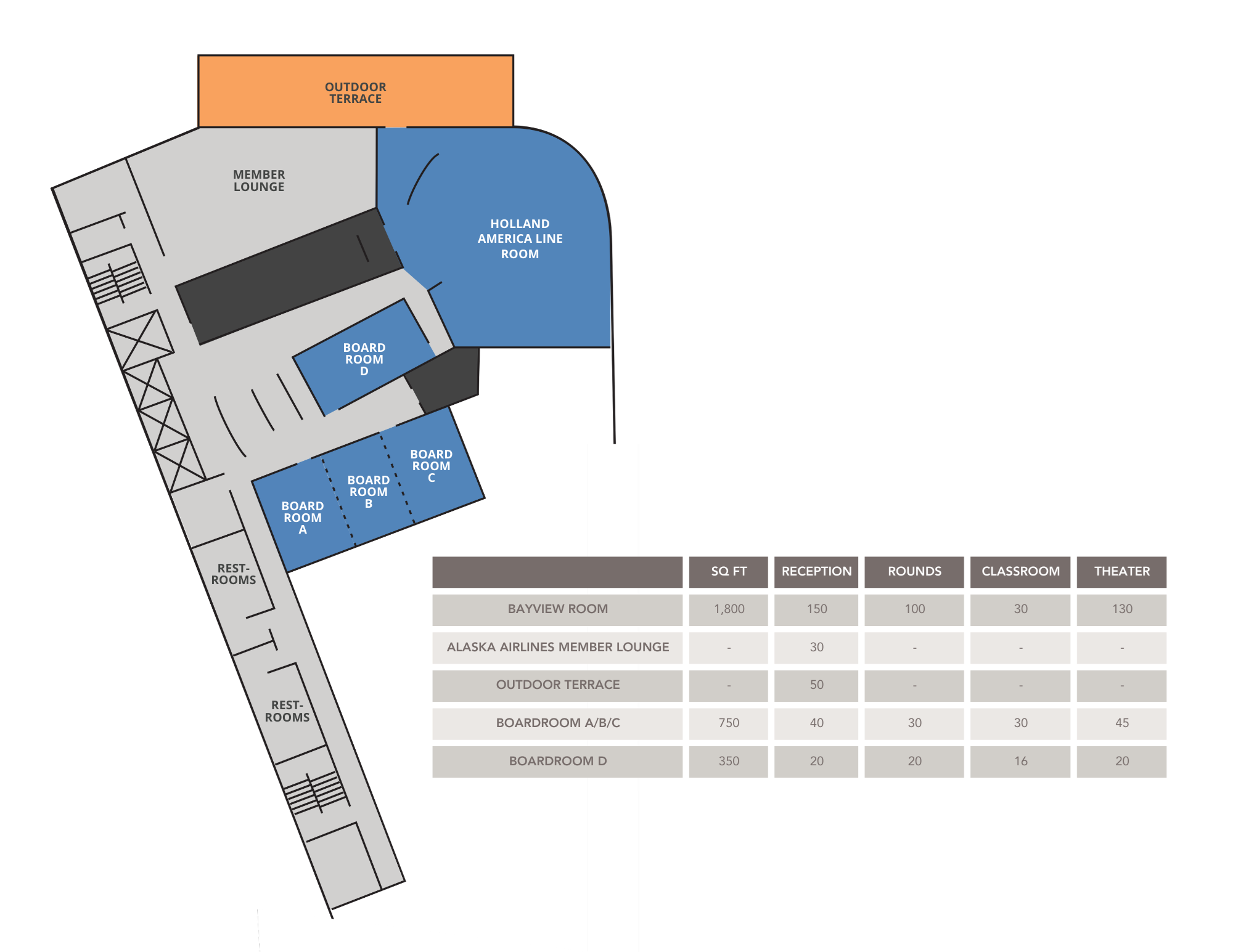 Floor Plan & Capacity Chart